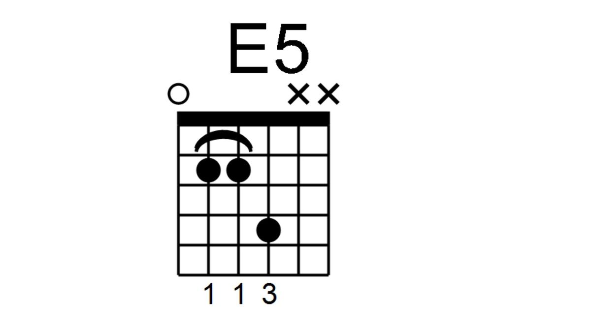 Born to strum: Learn 4 Bruce Springsteen guitar chords and inspire your ...