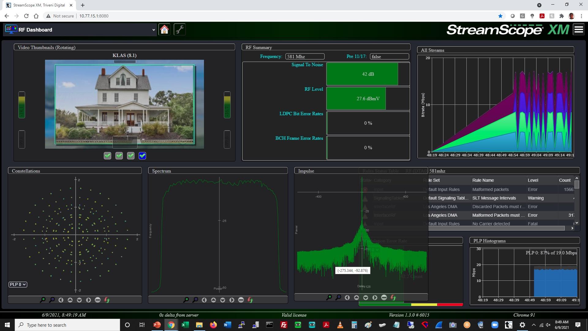 NextGen TV: Triveni Digital Launches New StreamScope XM Dashboard | TV Tech