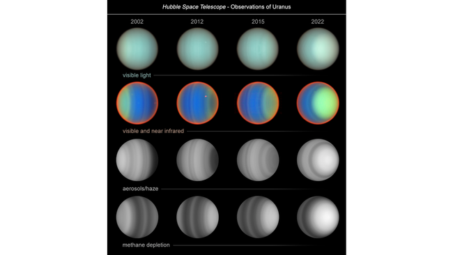 Changing seasons on Uranus tracked across 20 years by Hubble Space ...