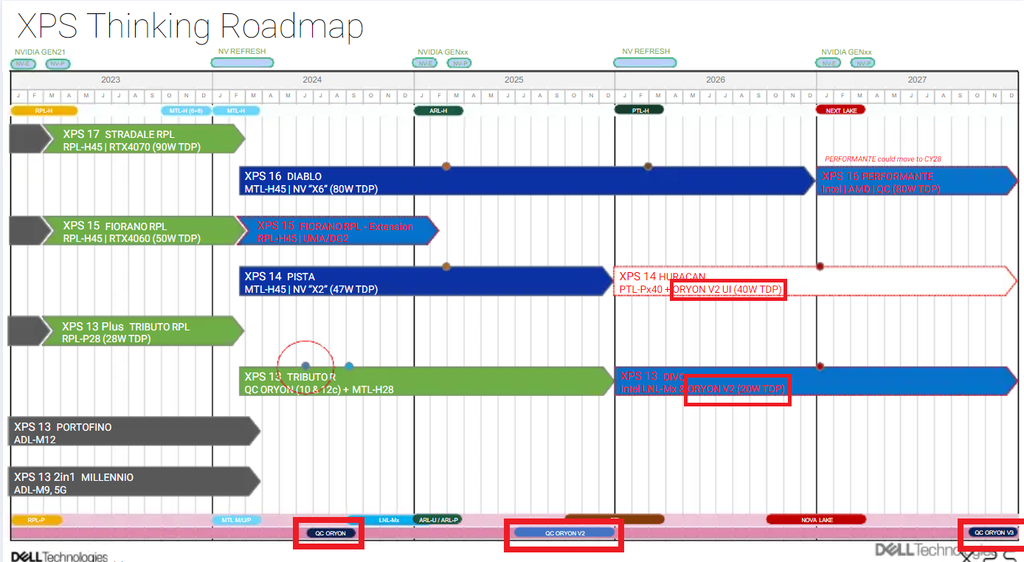 Next-gen Arm Snapdragon X chips for PCs to arrive in 2025 — major Dell ...