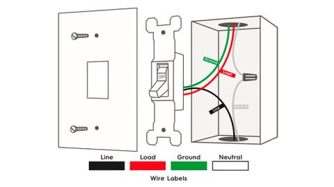 DIY smart home: What’s a neutral wire and what to do if you don’t have ...