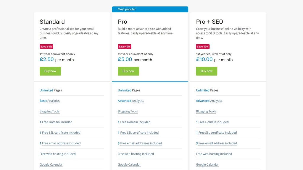 123 Reg website builder review | TechRadar