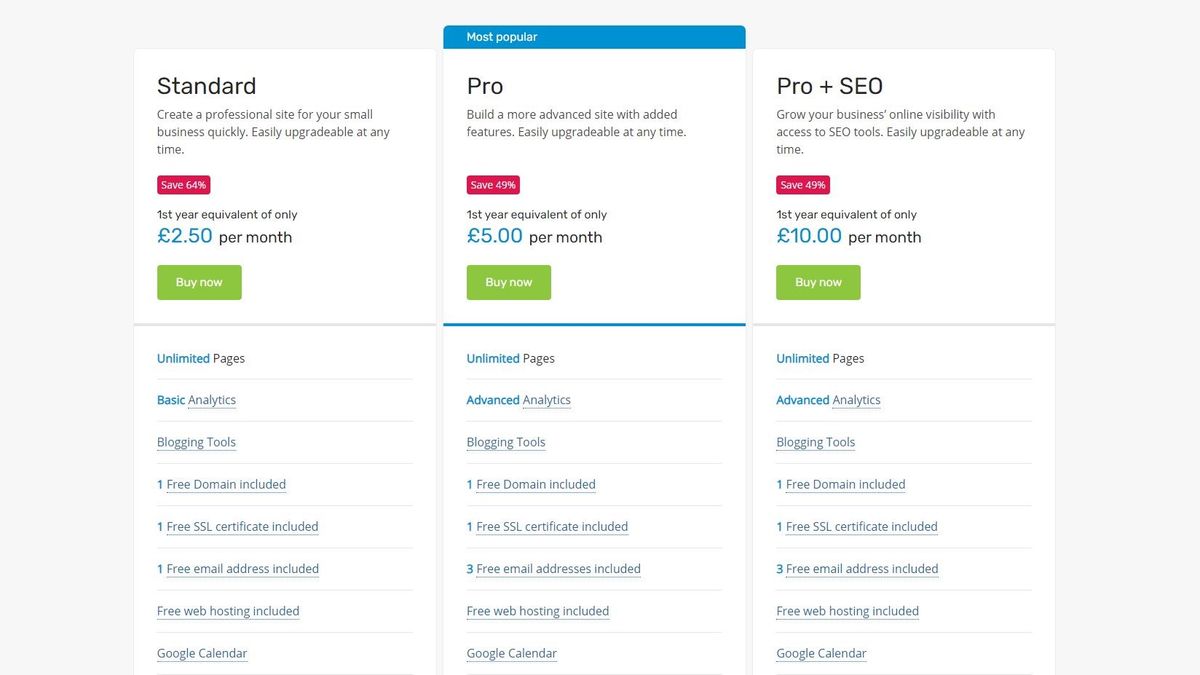 123 Reg website builder review | TechRadar