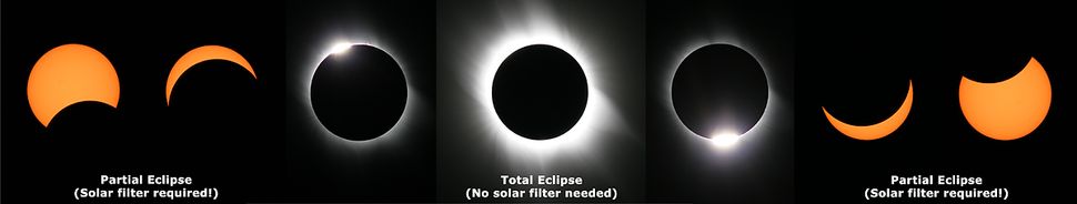 A Solar Eclipse Can Blind You (Read This Before Looking at the Sun ...