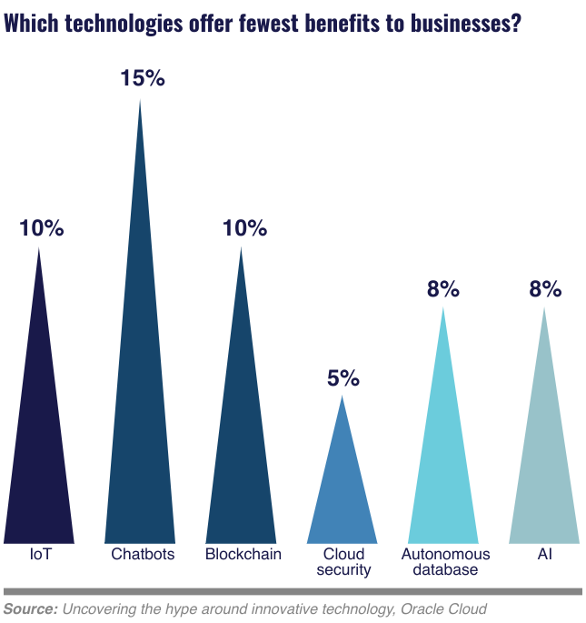 The top IT business technologies in five charts | ITPro