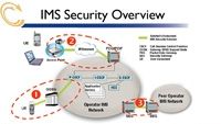 SafeNet brings out IPsec security solution for IP Multimedia Subsystems ...