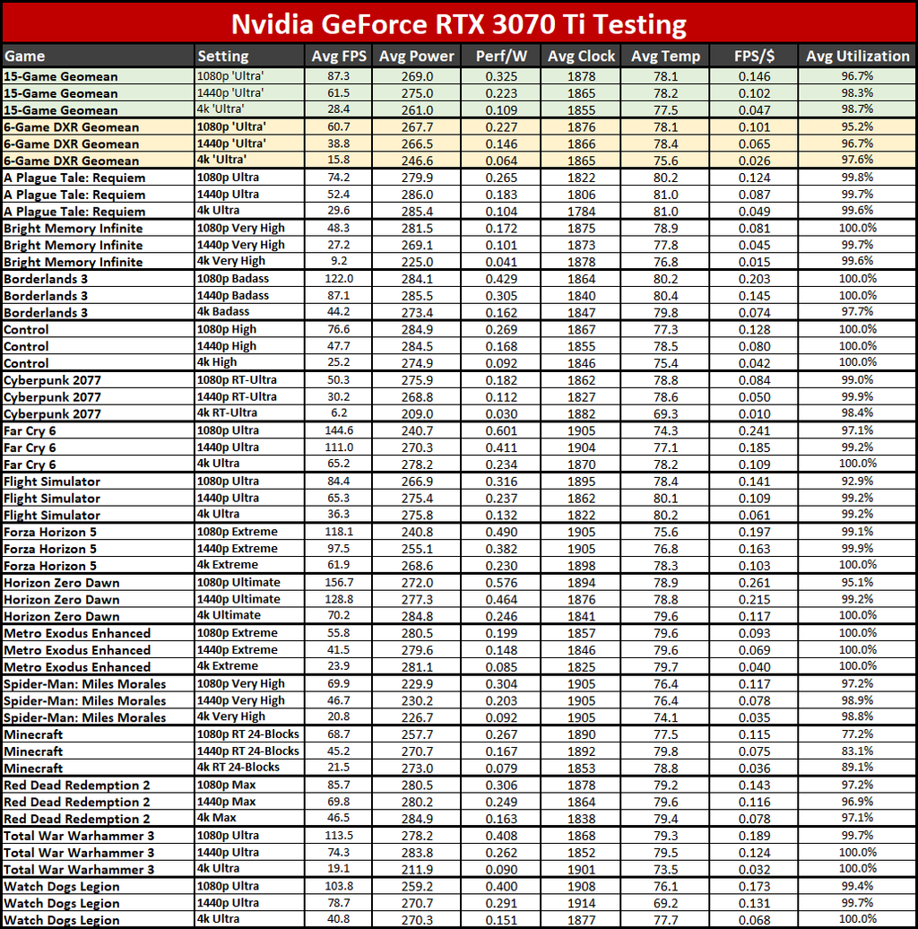 GeForce RTX 4070 Ti: Power, Clocks, Temps, Fans, and Noise - Nvidia ...