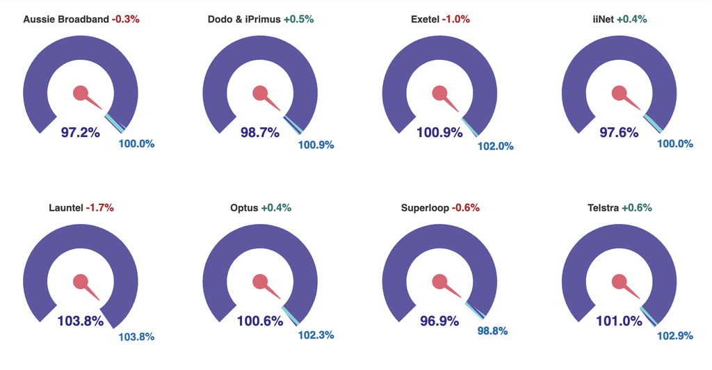 Superloop NBN review | Tom's Guide