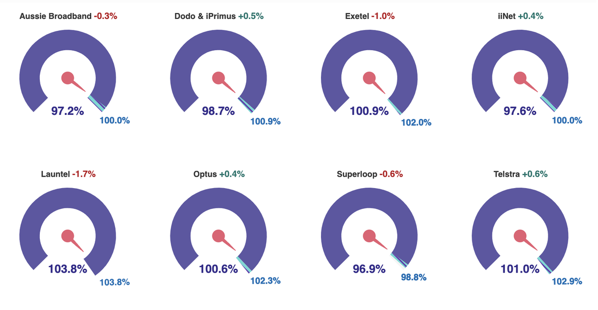 Exetel NBN review | Tom's Guide
