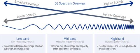 What Can Broadcasters Do with 5G? | TV Tech
