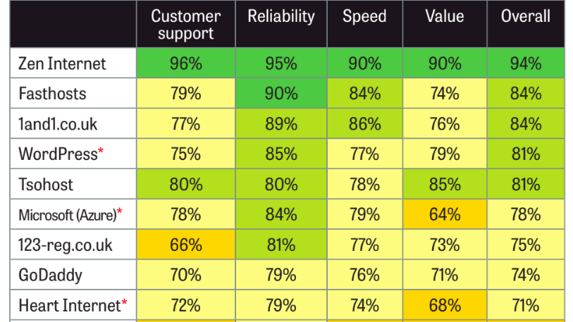 PC Pro Excellence Awards 2019 | ITPro