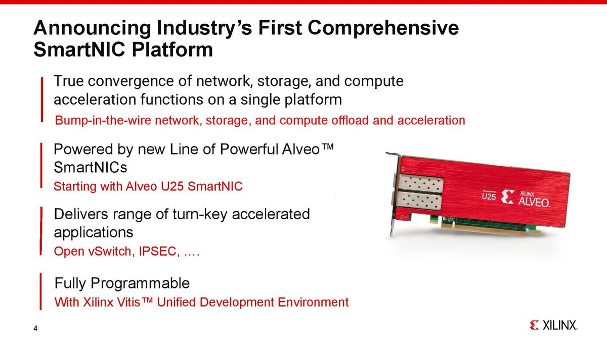 Xilinx Launches Alveo U25 as ‘Industry’s First’ SmartNIC, Shows FPGA in ...