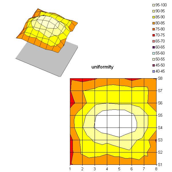 Spatial Uniformity - 19" LCD Monitors: The Spring 2006 Collection | Tom ...