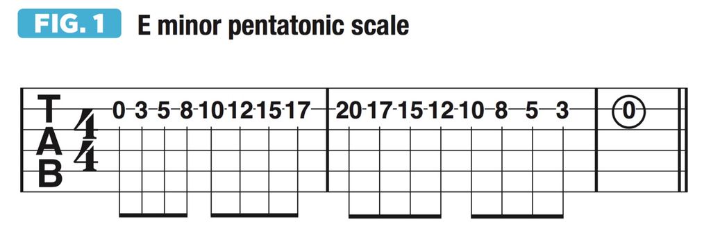 Shake up your leads with these one-string bend techniques | Guitar World