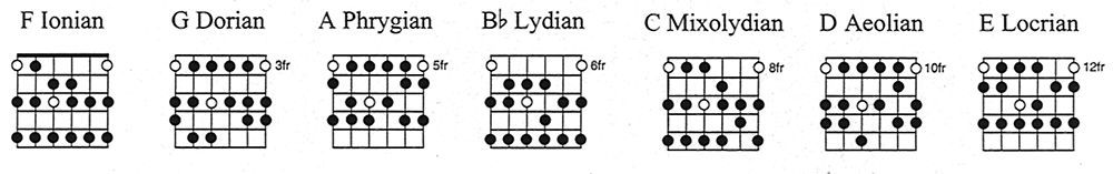 How Modes Work – and How to Use Them | GuitarPlayer
