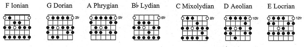 How Modes Work – and How to Use Them | GuitarPlayer