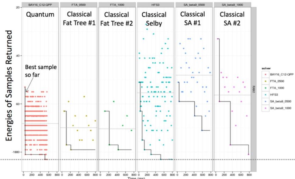 D-Wave’s ‘Quadrant’ Machine Learning Does More With Less Data | Tom's ...