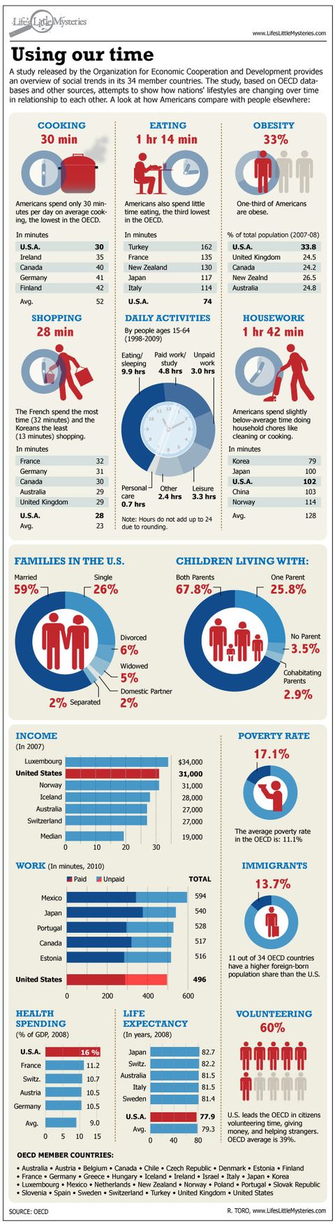 Infographic: A Day in the Life of the Average American | Live Science