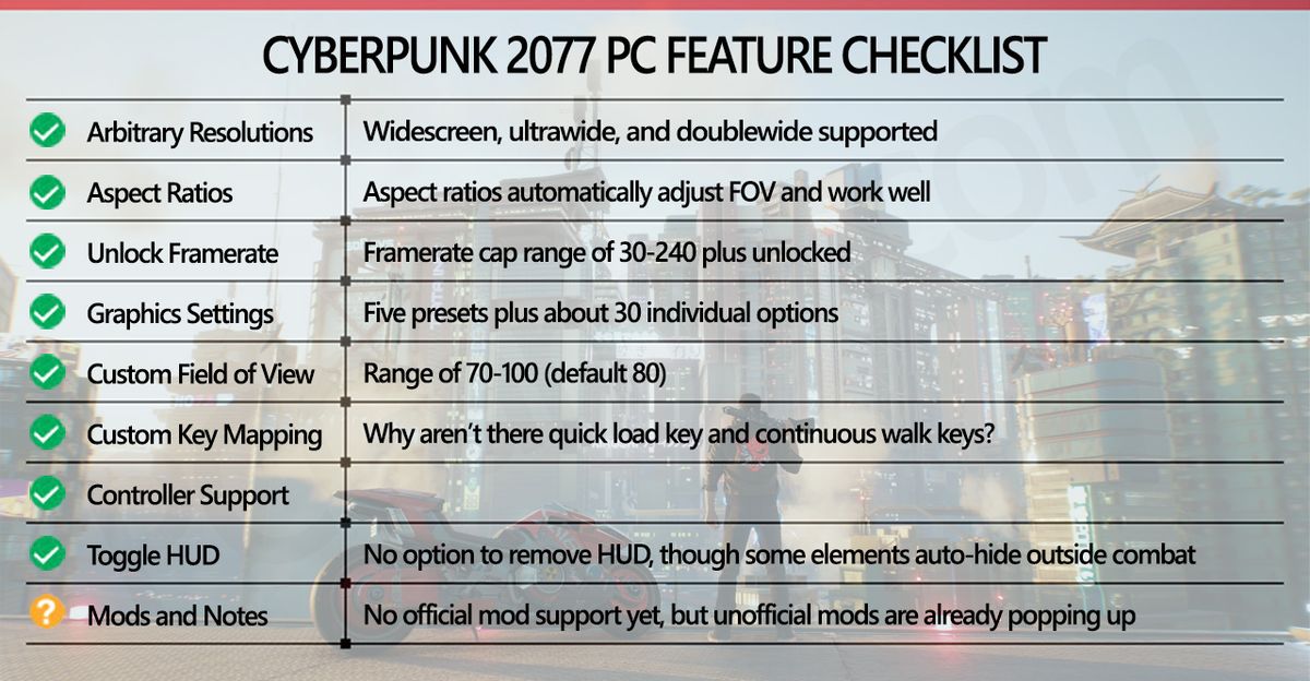 The best settings for Cyberpunk 2077 | PC Gamer