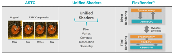 Qualcomm Snapdragon 805's Adreno 420 and 4K Resolution