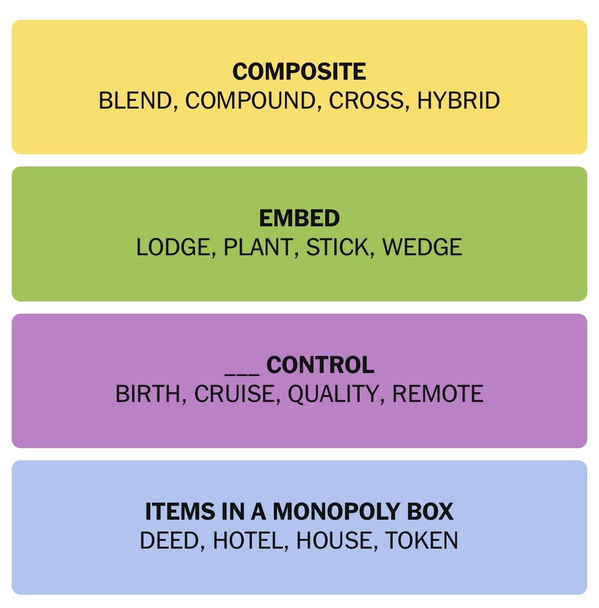The 10 toughest NYT Connections of 2024 | Tom's Guide