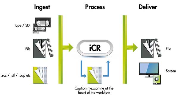AmberFin simplifies compliance with FCC caption regulations | TV Tech