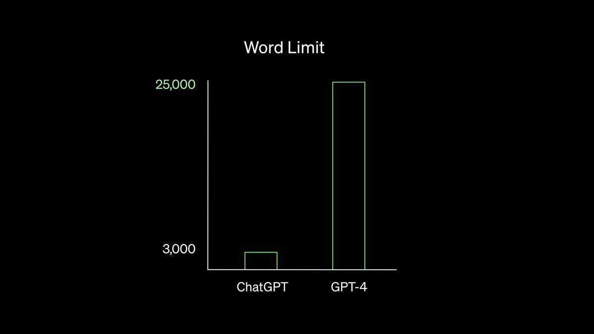 GPT-4 is here — 5 ways it's better than ChatGPT | Laptop Mag