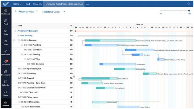 Zoho Projects review | TechRadar