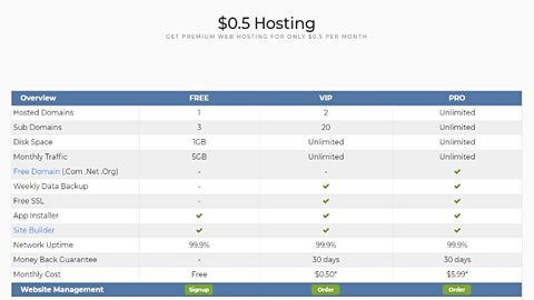 Free Hosting No Ads review | TechRadar