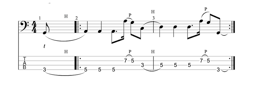 How to play bass guitar for beginners: start playing today | Guitar World