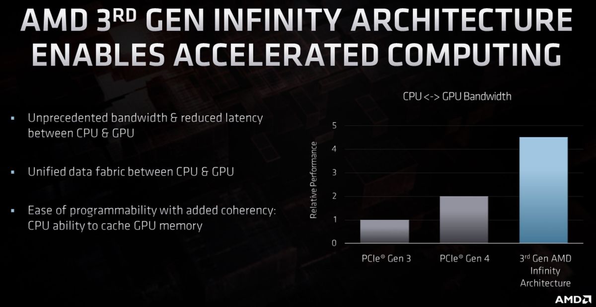 AMD Announces X3D Chip Stacking and Infinity Architecture | Tom's Hardware
