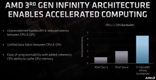 AMD Announces X3D Chip Stacking and Infinity Architecture | Tom's Hardware