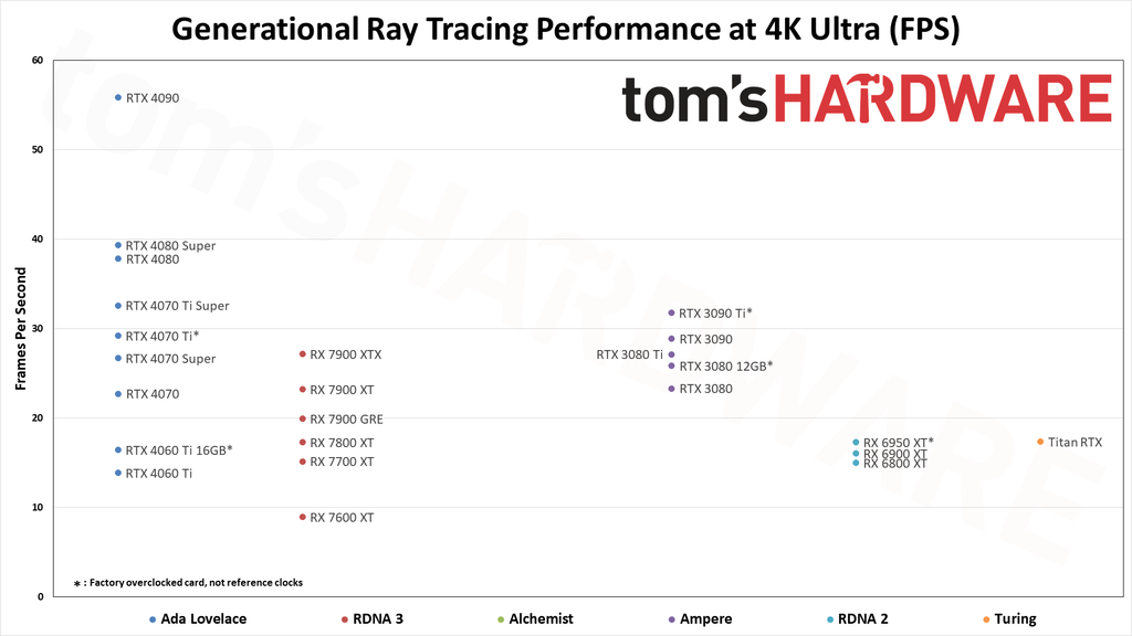 2022–2024 GPU Hiearchy - GPU Benchmarks Hierarchy 2025 - Graphics Card ...