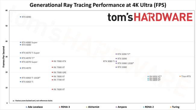2022–2024 GPU Hiearchy - GPU Benchmarks Hierarchy 2025 - Graphics Card ...
