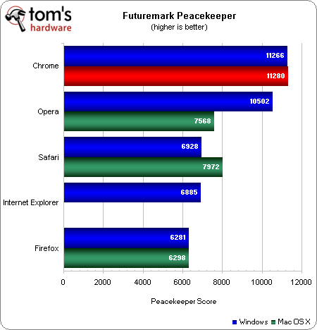 Performance Benchmarks: JavaScript, DOM, And CSS - Web Browser Grand ...