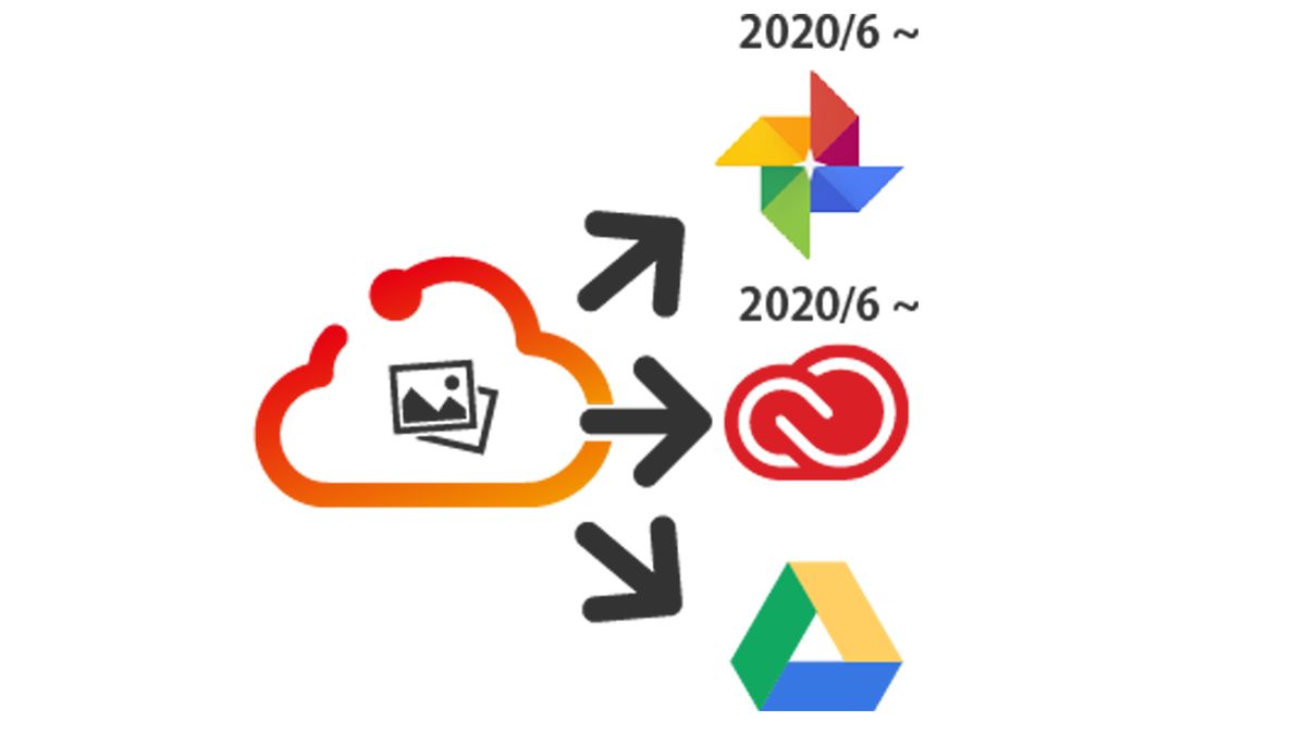 Canon's new cloud service automatically backs up your photos – but ...