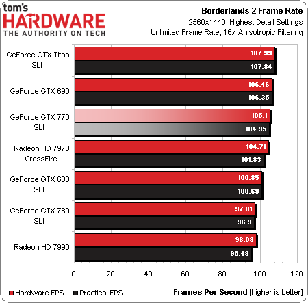 Multi-GPU Results: Borderlands 2 - The GeForce GTX 770 Review: Calling ...