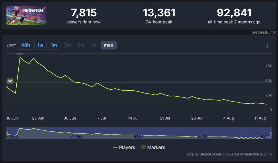 Will REMATCH survive much longer without crossplay features? | Windows ...