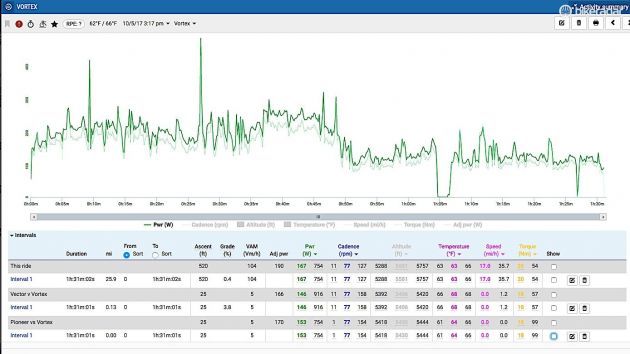 Tacx Vortex Smart review | Cyclingnews