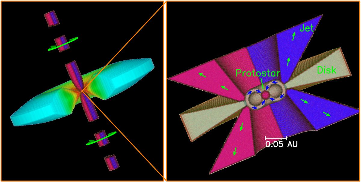 Newborn Star Gorges on a 'Space Hamburger,' Belching Spinning Jets | Space