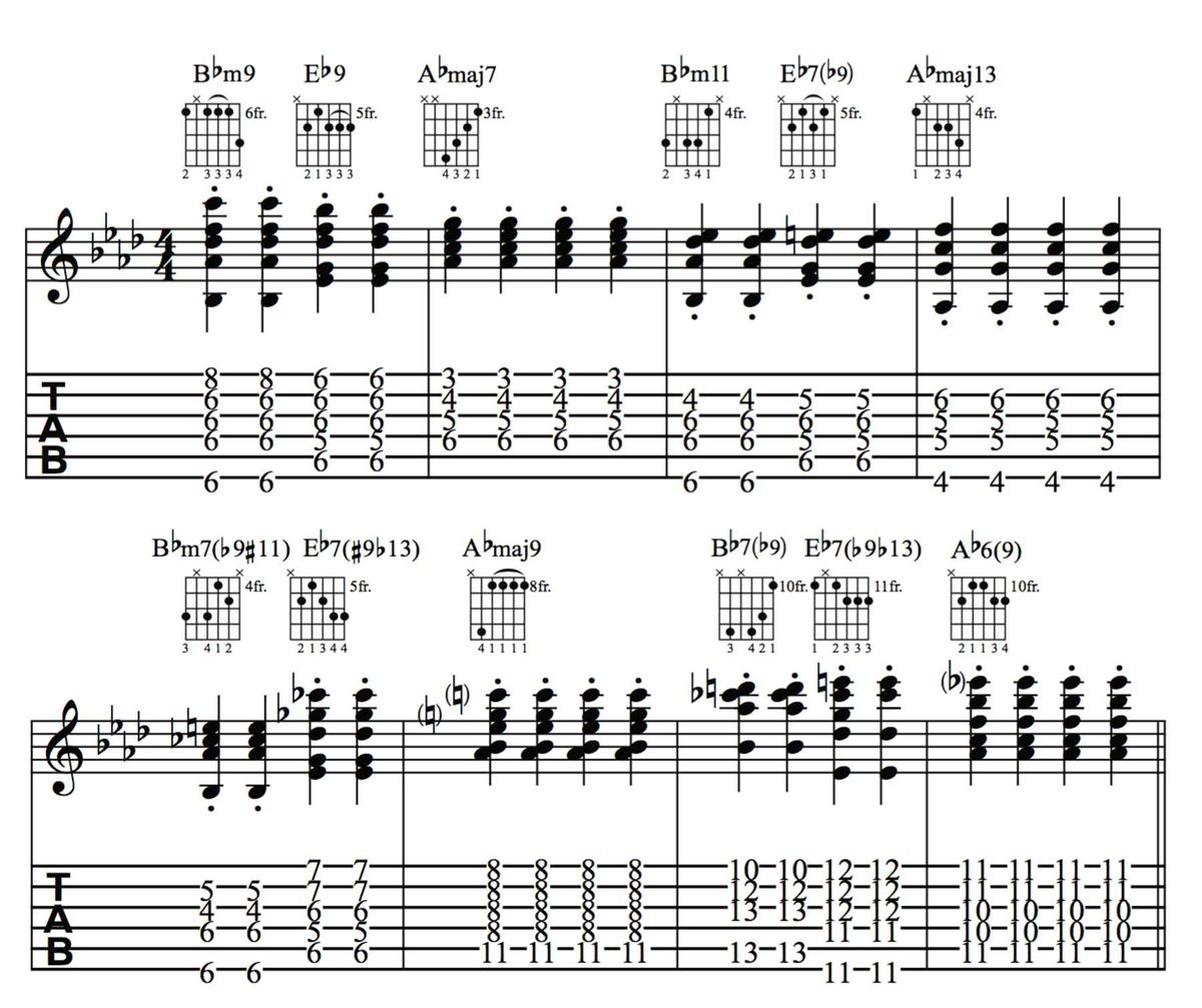 Get the Know-How of Jazz Rhythm Guitar and Venture Into Any Session ...