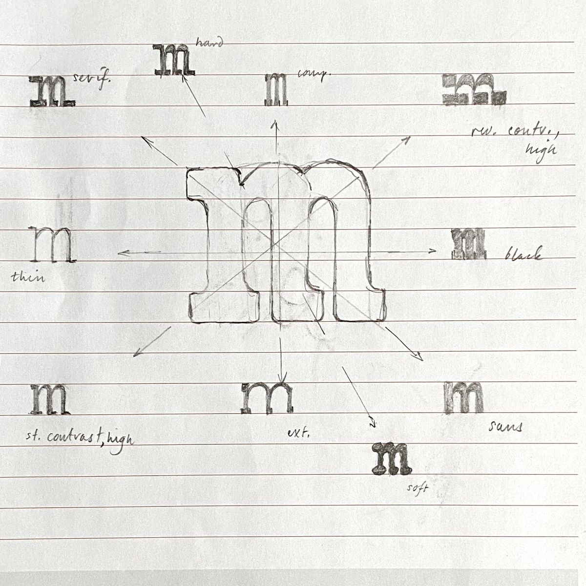 "There's incredible typographic variety right now", Charles Nix ...