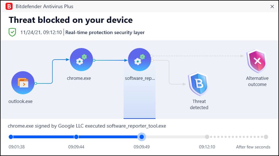Bitdefender Antivirus review | TechRadar