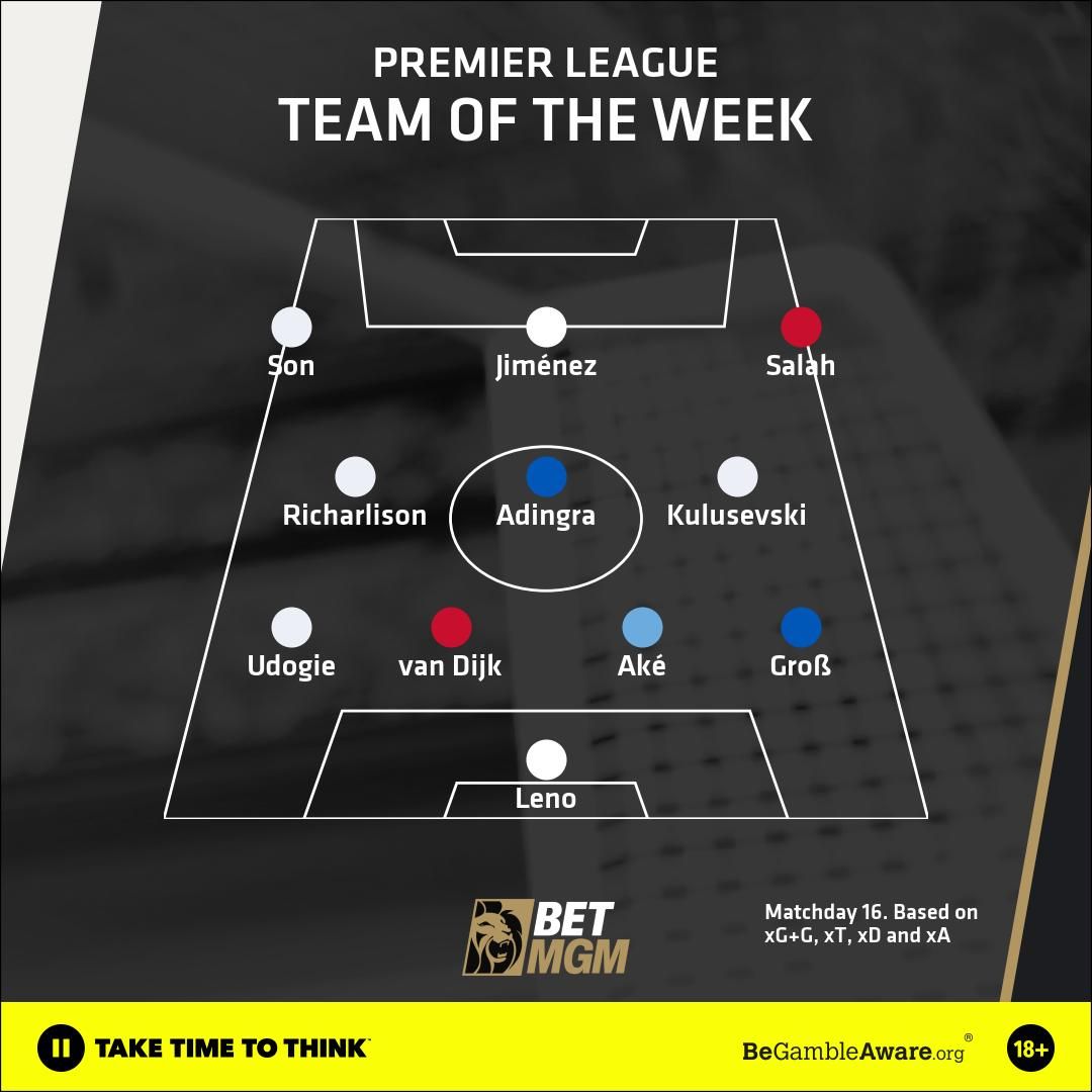 Team of the week: Double centurion Mo Salah and safe hands Bernd Leno ...