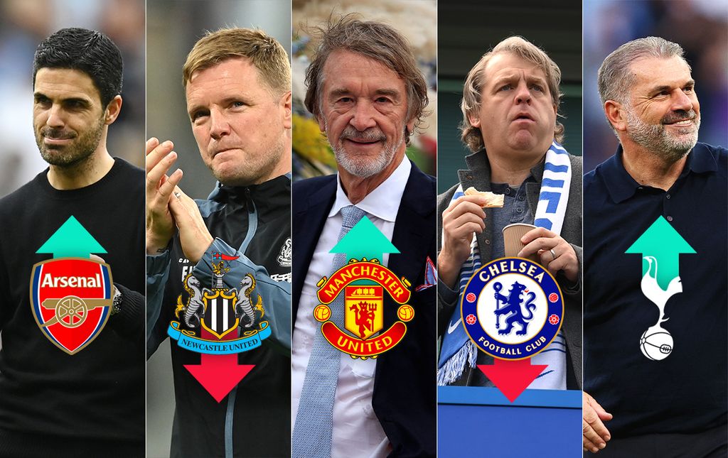 Premier League transfer budgets 2024: How much can YOUR club spend in ...