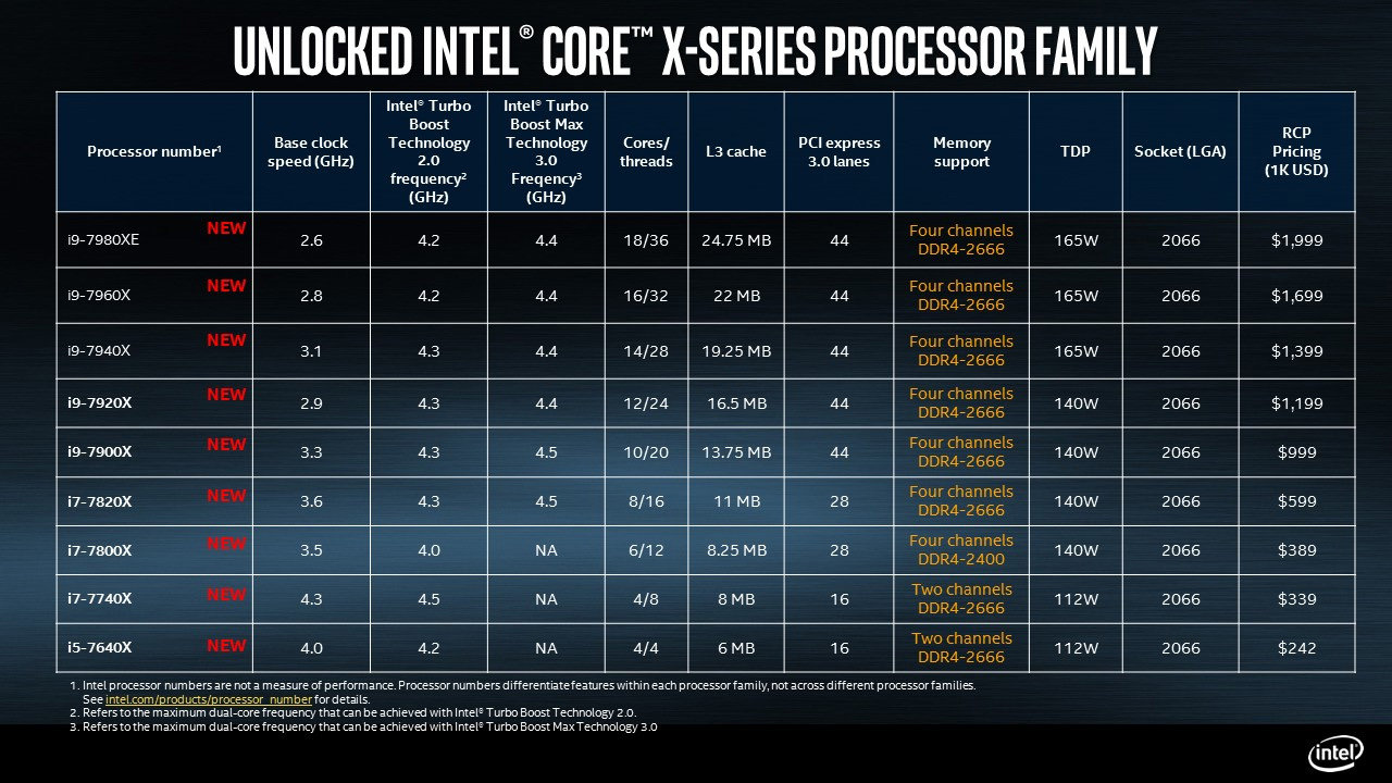 Which Ghz Processor Is Best For Laptop At Janice Moore Blog