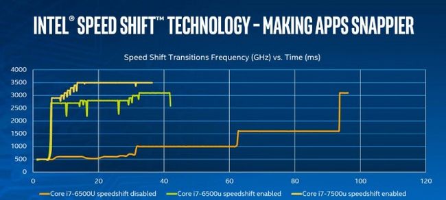 Intel Kaby Lake: 7 Things to Know About 7th-Gen Core CPUs | Laptop Mag