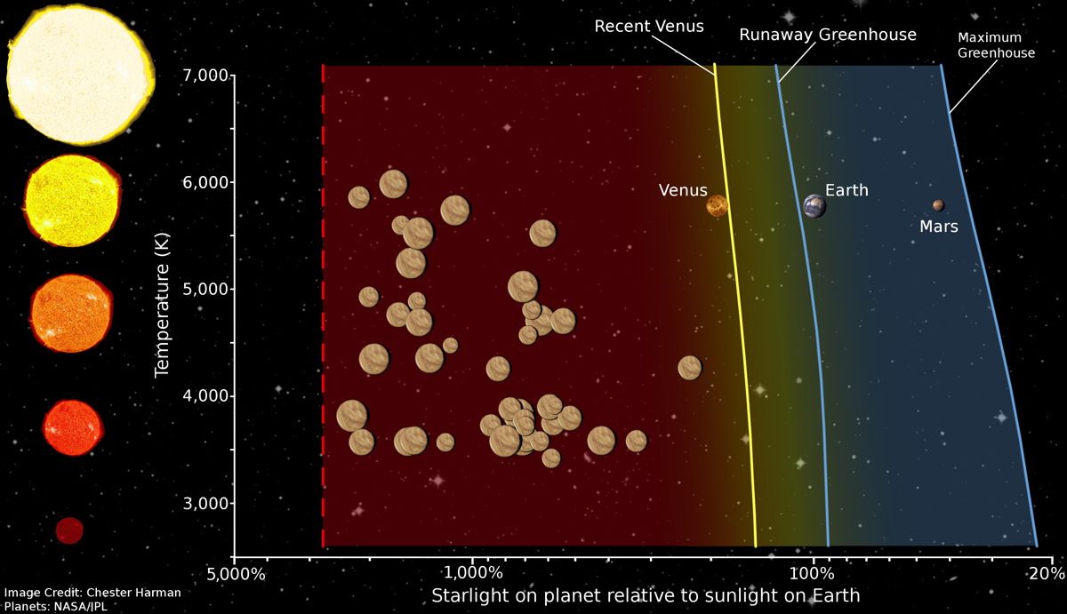 'Venus Zone' Could Aid Search for Earth-Like Alien Worlds | Space