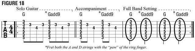 Rhythm Nation:20 Steps to Becoming a Better Acoustic Rhythm Player ...