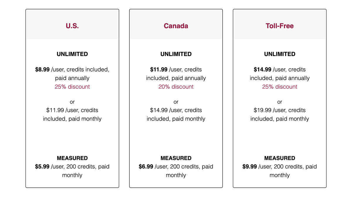 iPlum VoIP review | TechRadar